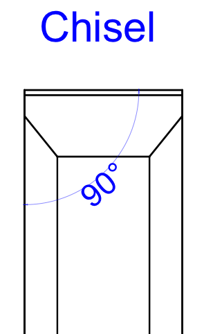 How to Sharpen Chisels and Plane Blades | Dubbeld How To - Dubbeld Wood ...
